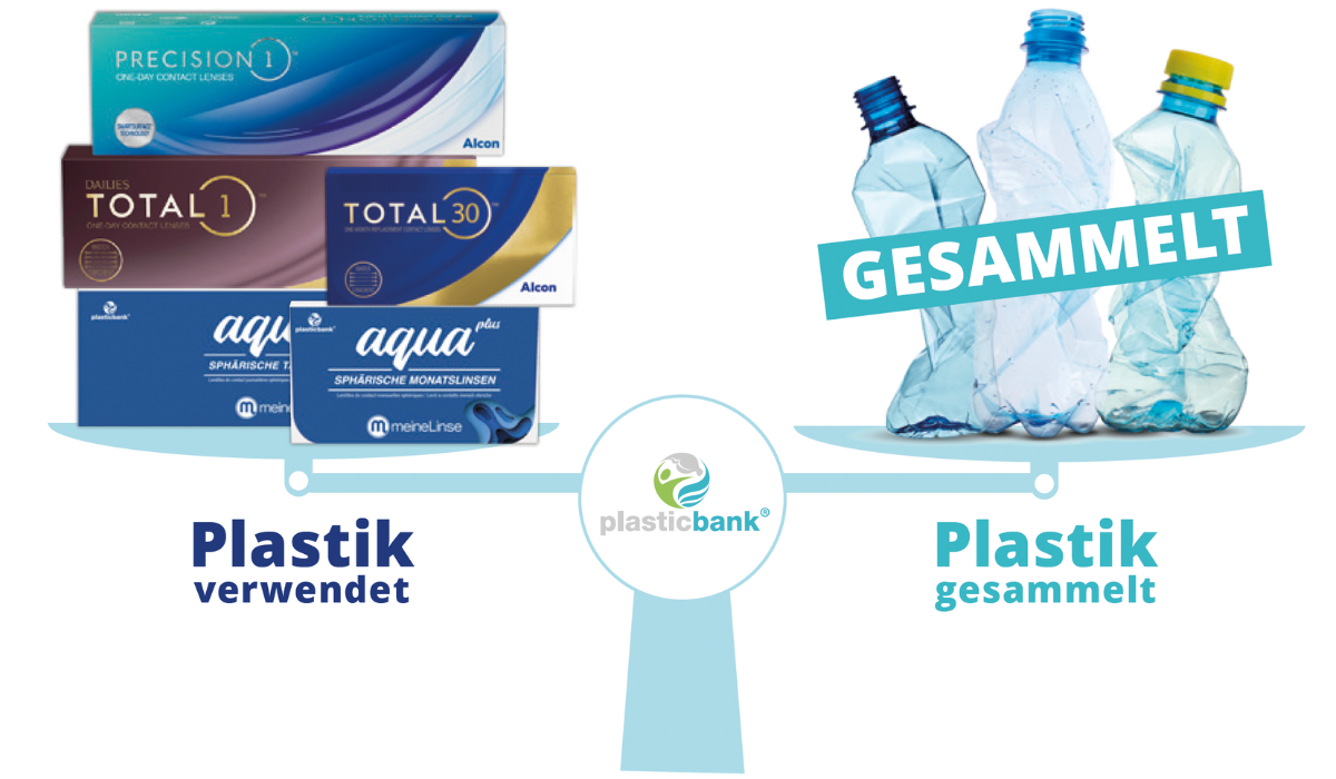 Alcon Kontaktlinsen und Plastic Bank®